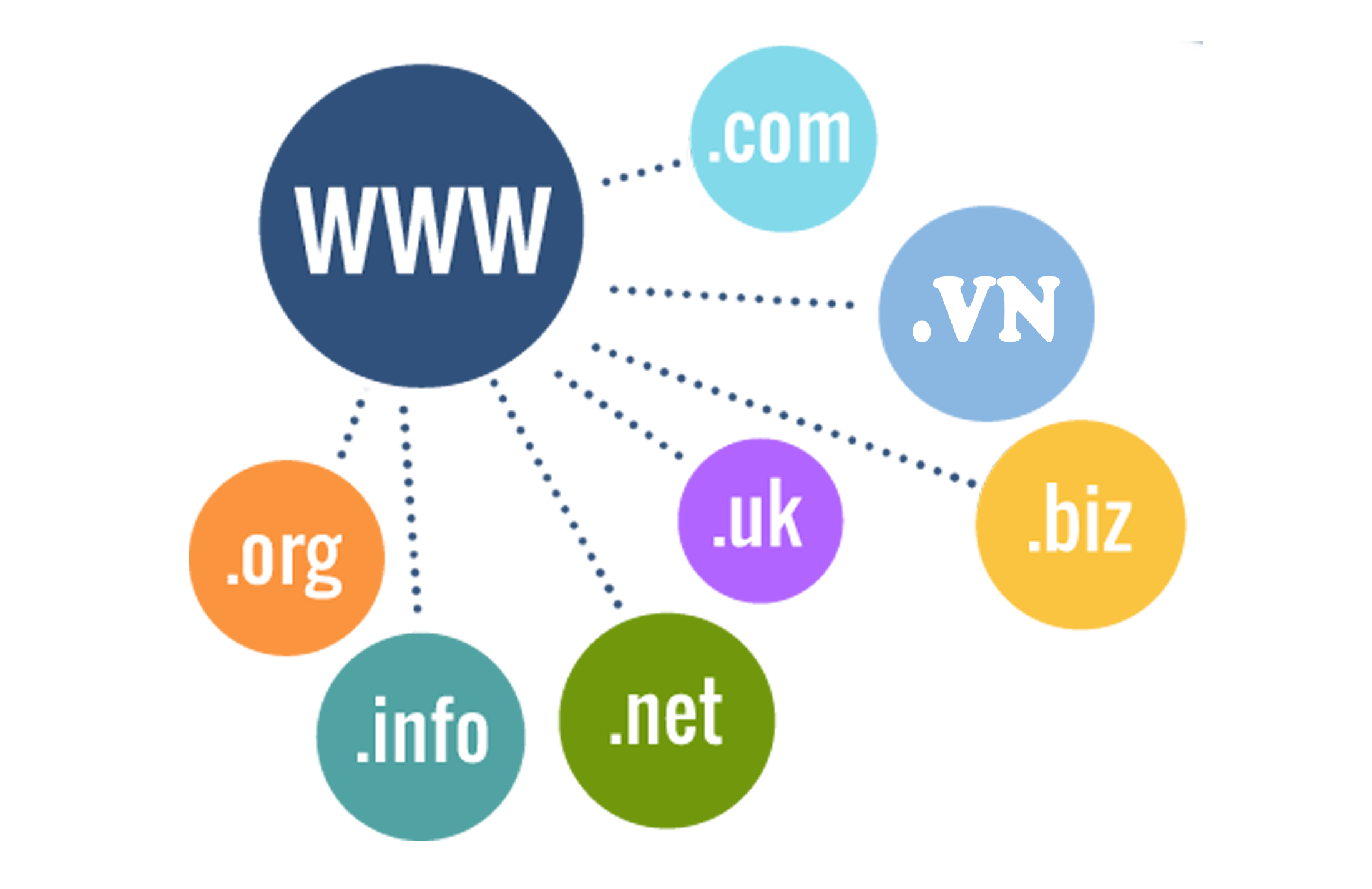 Báo giá Thiết kế App chi phí thấp – Công ty dịch vụ kế kế web, thiết kế ...